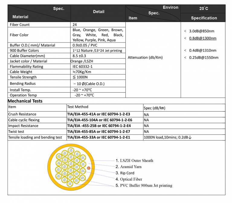 Fiber Optic Cables - ::UNICOM L.L.C.::