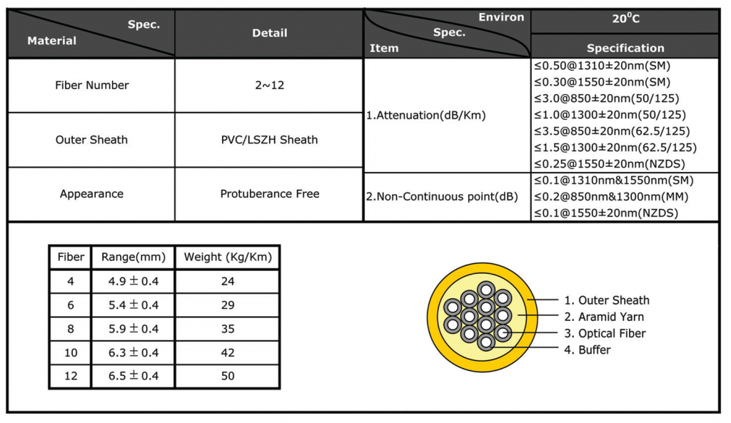 Fiber Optic Cables - ::UNICOM L.L.C.::